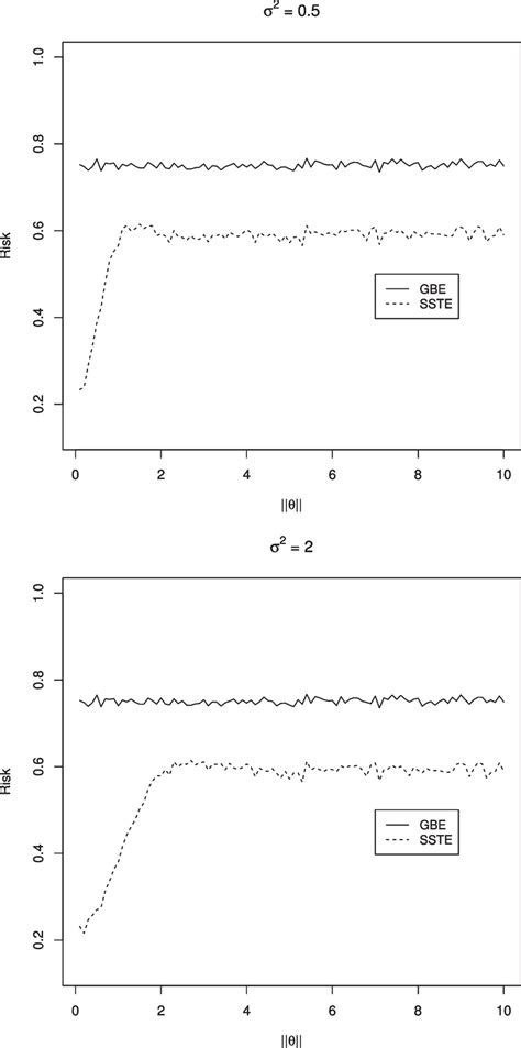 The Risk Plot For P 4 Documentclass[12pt]{minimal} Usepackage{amsmath