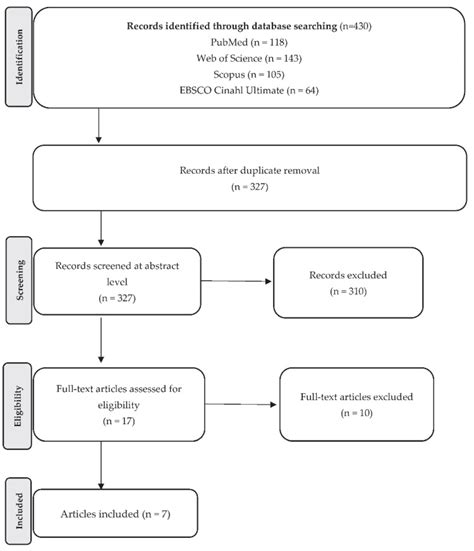 Effect Of Mental Task On Sex Differences In Muscle Fatigability A