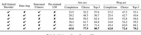 Table 3 From A Multi Modal Neural Geometric Solver With Textual Clauses Parsed From Diagram