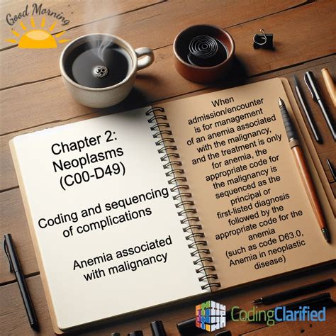 Codingclarified Icd Icd10 Medicalcoding Lori Jaramillo Cpc