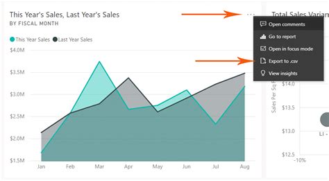 How To Export Power Bi Data To Excel Templates Sample Printables