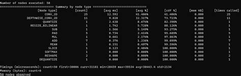 Tensorflow Lite Subtraction In Toco Quantized Model Takes Longer Than All The Convolutions In A