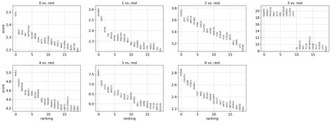 6 Clustering 3k Pbmcs With Scvi And Scanpy — Scvi 068 Documentation
