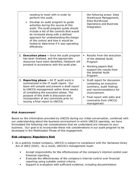 Audit Work Program Sample Master Of Template Document
