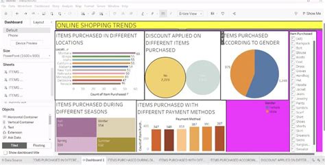 Lovelyprofessionaluniversity Dataanalytics Tableau