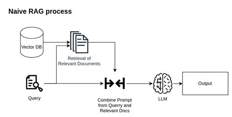how to use llms for your custom data