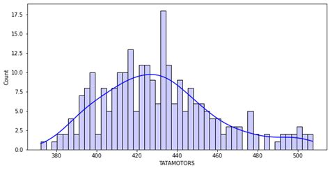 Оценки стоимости акций с помощью Python Lilynois Ltd