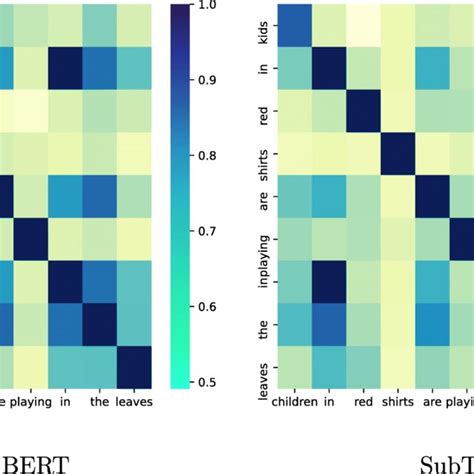 The Representation Of Sentence Pair Base On Cosine Similarity The Download Scientific Diagram