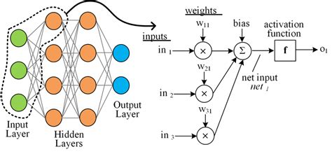 a simple neural network and a single neuron s function download