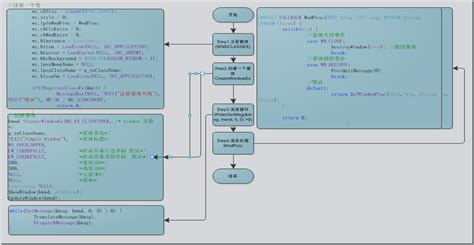 windows API 二 CSDN博客