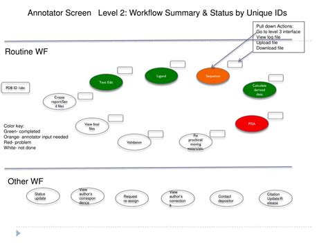 PPT Sequence Editor Interface Sequence Processing Workflow Workflow Engine Workflow Manager