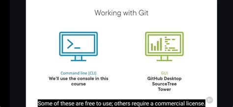 Ahmad Hamza On Linkedin Git Is A Free And Open Source Distributed
