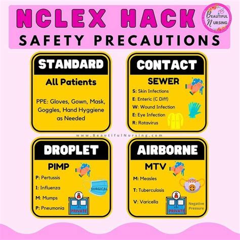 Beautiful Nursing On Instagram Nclex Hack Safety Precautions 🧤 What