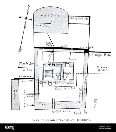 Ancient Jewish Temple Diagram