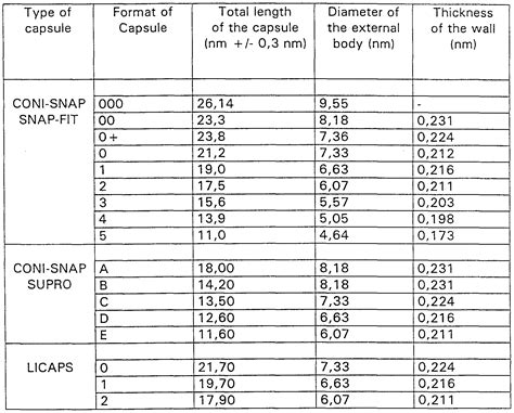 Capsugel Capsule Size Chart Capsules Sizes Chart