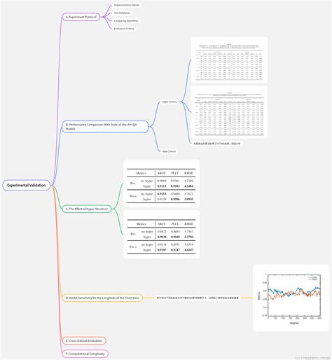 论文写作思路整理mc360iqa Csdn博客