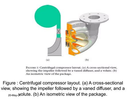 Rotary Compressors Ppt Pptx