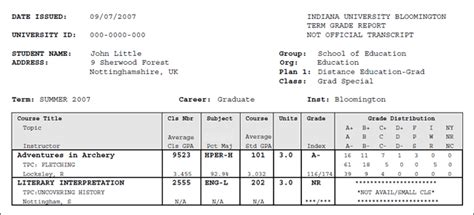 A Minus Grade Point