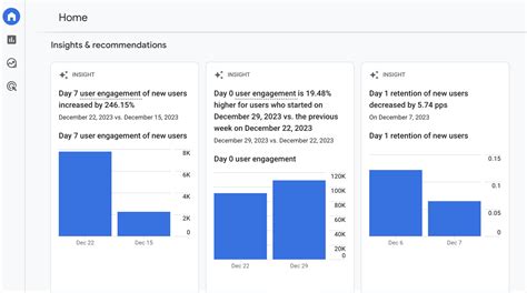 Predictive Analytics in Google Analytics 4: How to Use Machine Learning to Forecast User ...