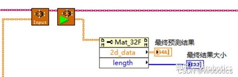 手把手教你使用labview Opencv Dnn实现手写数字识别（含源码） 知乎