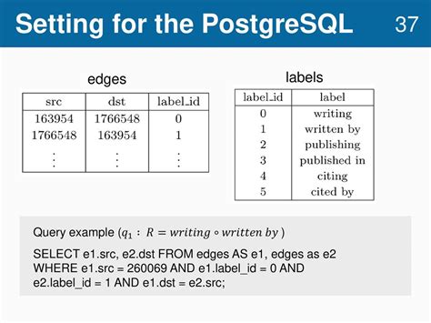 accelerating regular path queries using fpga ppt download
