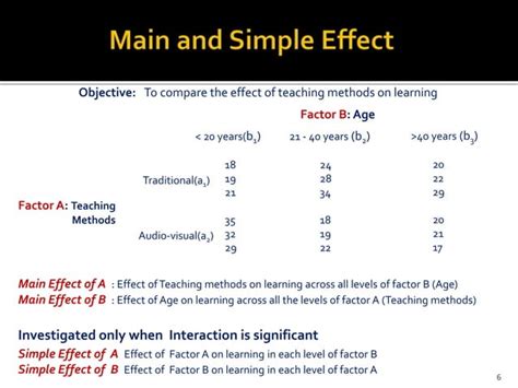 What Does A One Way Repeated Measures Anova Tell You Design Talk