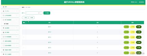 Python Django毕业设计基于java人事管理系统（程序lw Csdn博客