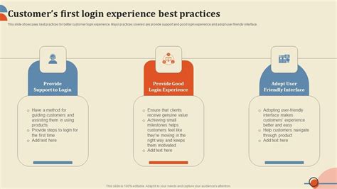 Customers First Login Experience Best Practices Ppt Powerpoint