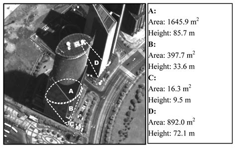 Analyzing The Variation Of Building Density Using High Spatial