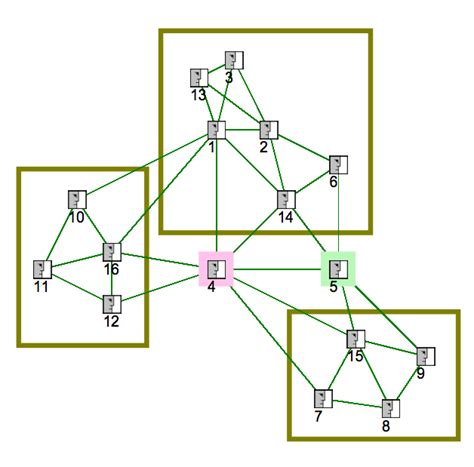T N T The Network Thinkers Making Sense Of Emergent Patterns In Networks