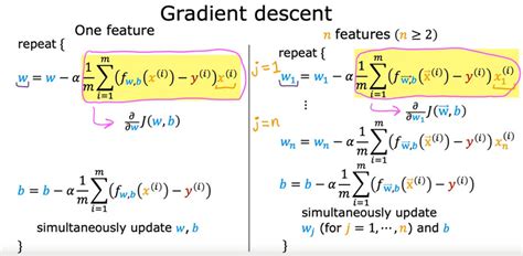 Loops For Cost Function Supervised Ml Regression And Classification