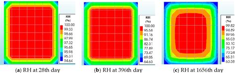 Figure 5 From Long Term Deﬂection Of Prestressed Concrete Bridge Considering Nonuniform