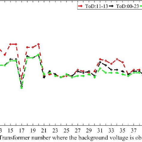 Math Bollen Professor Elecric Power Engineering Luleå University Of Technology Luleå Ltu