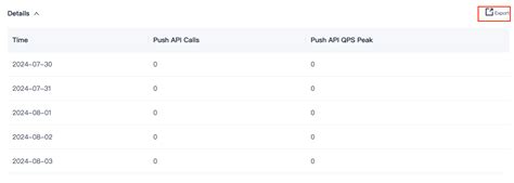 Api Call Statistics