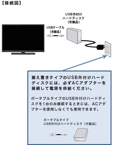 Usb外付けハードディスクの接続方法｜液晶テレビ（aquos）｜サポート・お問い合わせ：シャープ