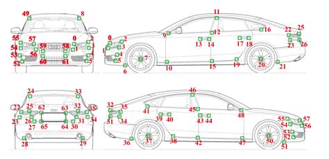 Urbanscene3d Semantically Labeled Cityscapes For Autonomous Vehicle Urbanscene3d Semantically Labeled Cityscapes For Autonomous Vehicle