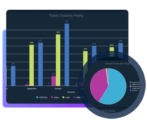 Tips To Optimize Your Ticket Resolution Process Sonar Software