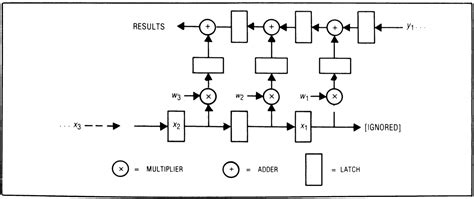 Research Paper Review Systolic Architectures Rugved Mhatre