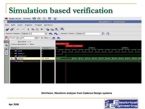 Ppt Fpga Prototyping For Fast And Efficient Verification Of Asic H