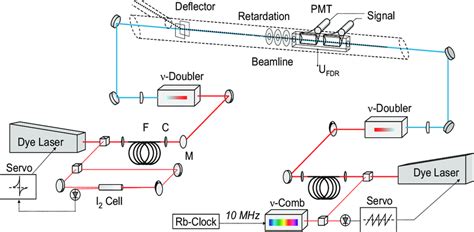 Experimental Setup For Collinear And Anticollinear Spectroscopy On Fast