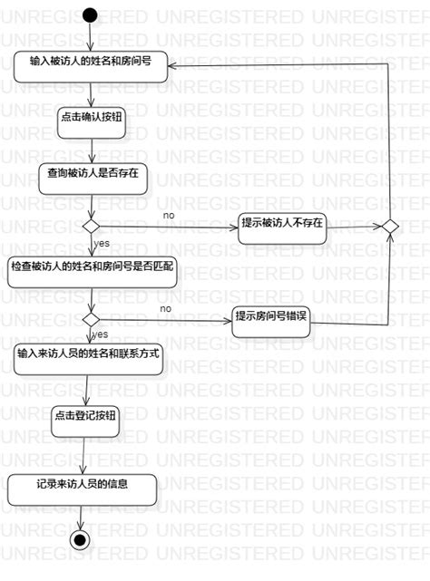 3 221 实验三过程建模 by hsl401dcb · pull request 1450 · hzuapps uml