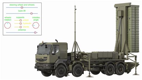 Mobile Medium Range Air Defense Missile System Rigged 3d Model 199