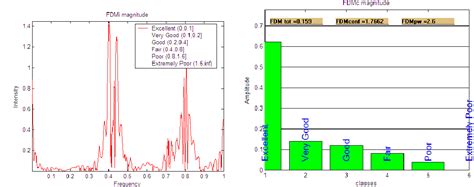 Figure 3 From Using The Feature Selective Validation Technique To Compare Data Sets Semantic