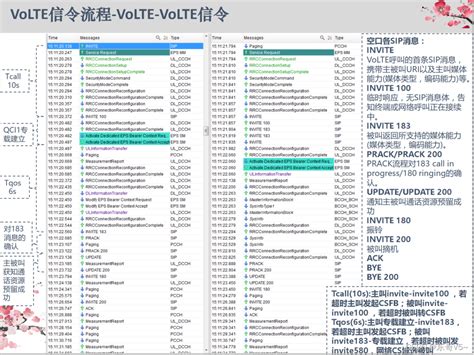 volte信令流程 ims注册篇（五） volte as csdn博客