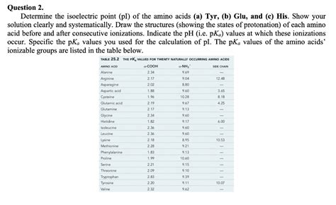 solved question 2 determine the isoelectric point pi of the amino
