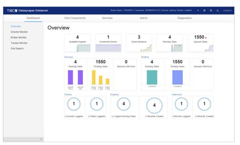 Tibco Bi And Analytics Tibco Spotfire And Tibco Jaspersoft Tibco Bi And Analytics Tibco Spotfire And Tibco Jaspersoft