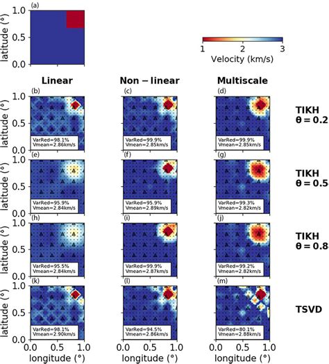 Inversion Results For Different Regularizations Strategies For The