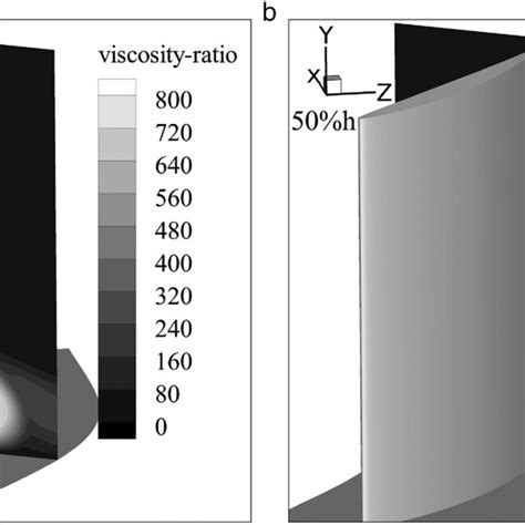 Comparison Of The Eddy To Molecular Viscosity Ratio I ¼ 0 A Download Scientific Diagram