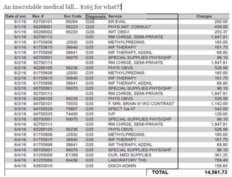 Hospital Billing Codes For Hospitals