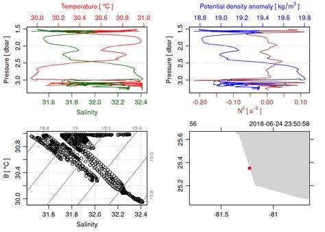 Ctd Reports Mbon Cruise Ctd Reports